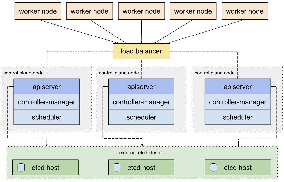 A journey into Rancher, Kubernetes and Containers: Rancher is ready ...